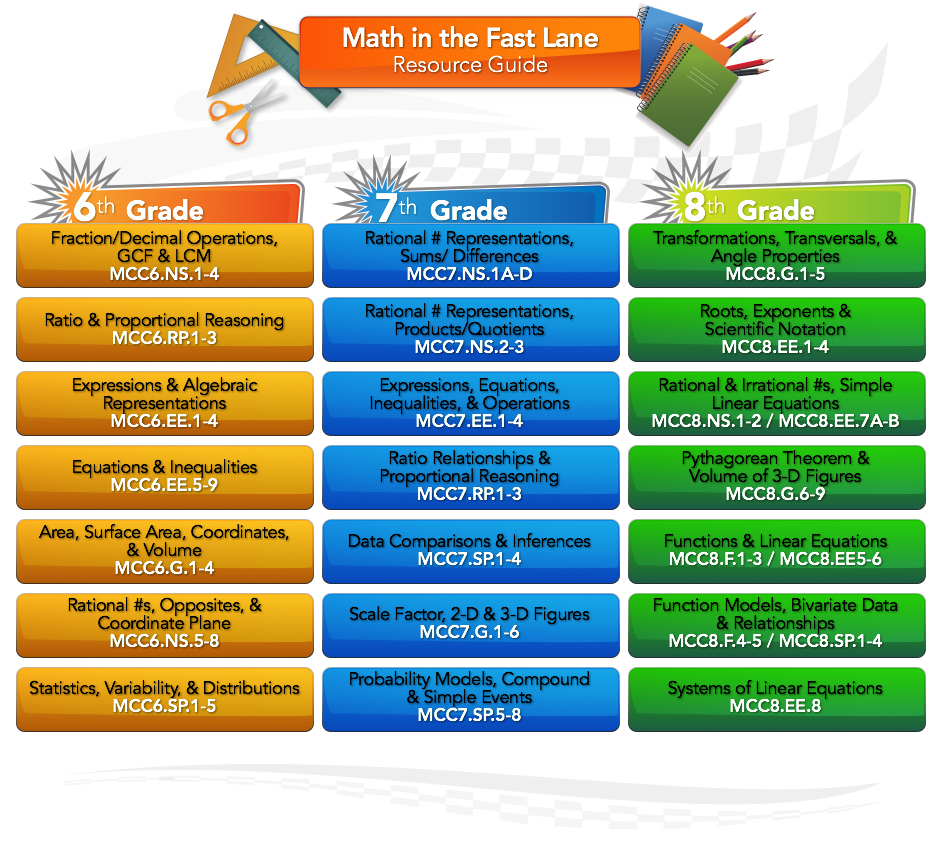 Resource Guide 6-8 - Math in the Fast Lane | Math in the Fast Lane